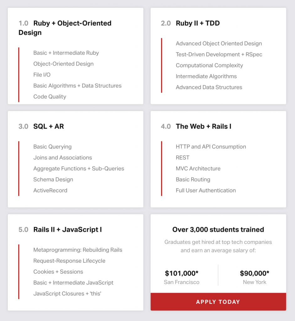 Complete Guide Coding Bootcamp To Job Java Coding Bootcamp