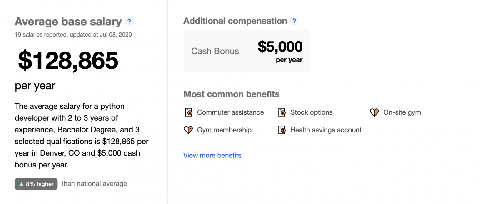 Computer Programmer Salaries in 2020 | Java Coding Bootcamp