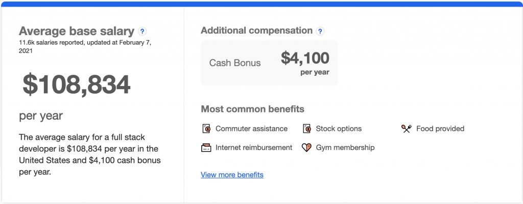 Computer Programmer Salaries In 2021 Java Coding Bootcamp 6151