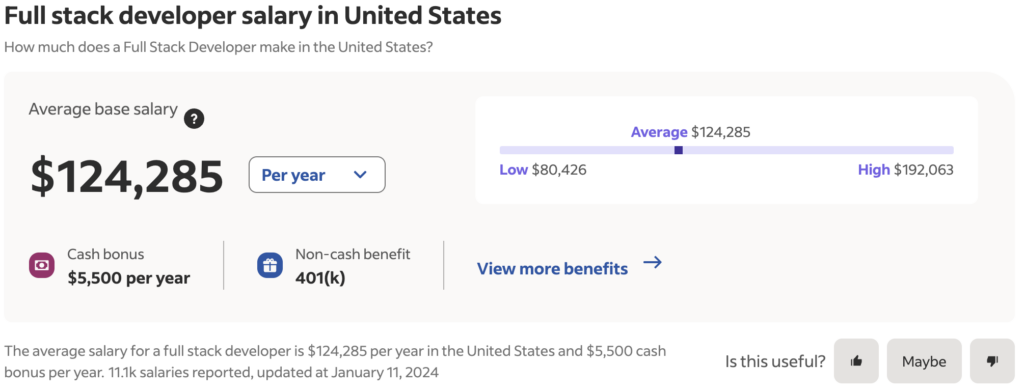Understanding the average salaries for computer programmers in 2024 ...